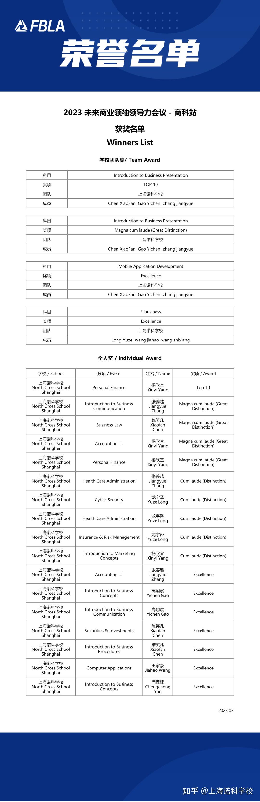 喜报丨祝贺诺科学子在2023年度FBLA未来商业领袖领导力会议—商科站及经济学站中斩获佳绩 - 知乎