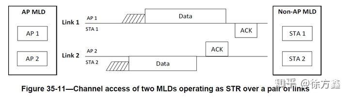 Wi-Fi 7(802.11be)前瞻5：Wi-Fi 7技术特点（截止到D1.0阶段，包含待定技术） - 知乎