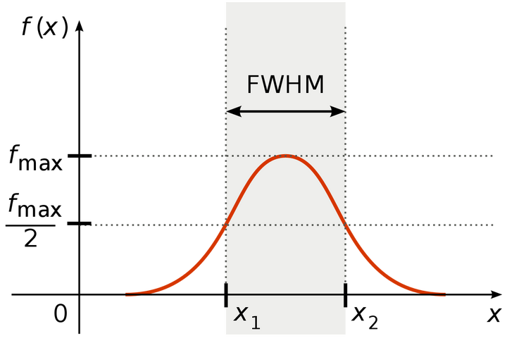 半高宽（Full-width at the half of the maximum, FWHM）计算推导 - 知乎