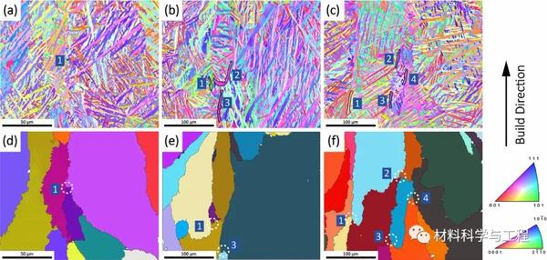 上海理工《Scripta Mater》：3D打印钛合金晶界α相的析出与粗化！ - 知乎