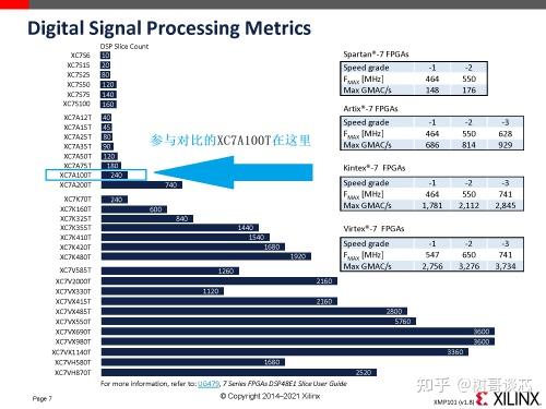 国产FPGA芯片的窘境 - 知乎