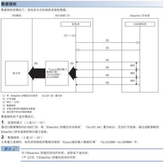 实点科技EI4系列模块与三菱FX5U PLC通讯操作手册 - 知乎