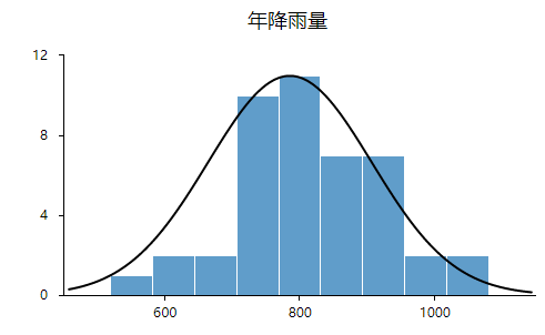 检验正态分布只看这篇就够了 - 知乎