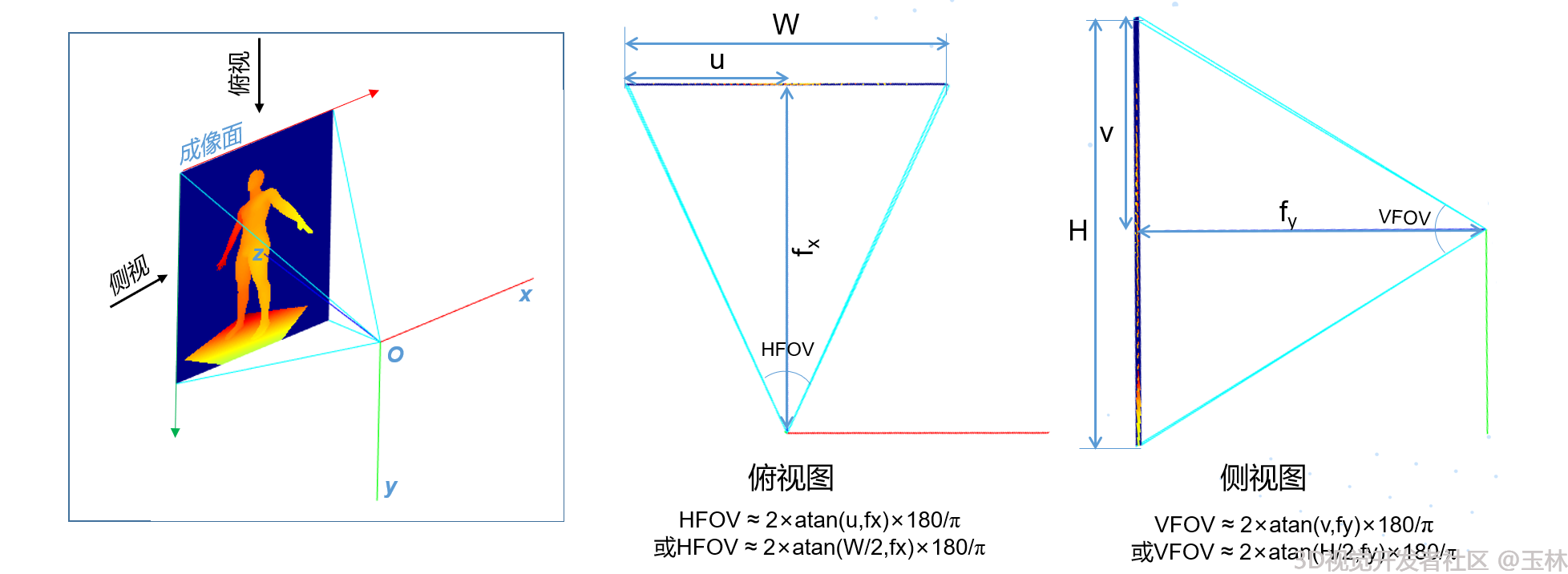 RGBD相机实用问题 - 知乎