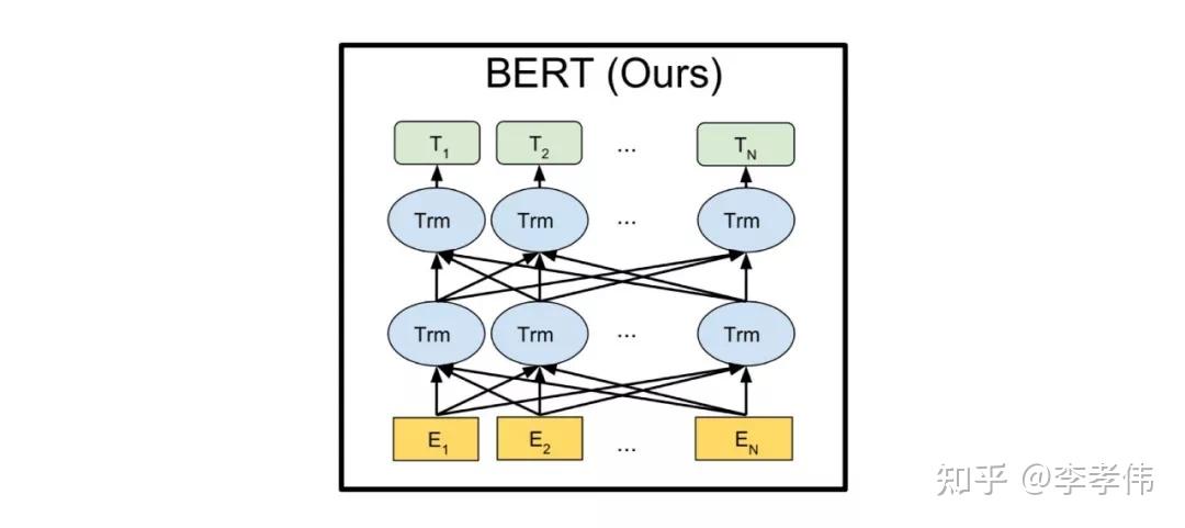 Deep Learning for NLP · 解读NLP深度学习的各类模型 - 知乎