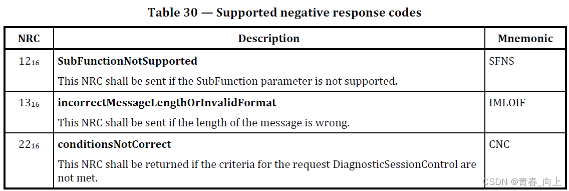 UDS - 10.2 DiagnosticSessionControl (10) service - 知乎
