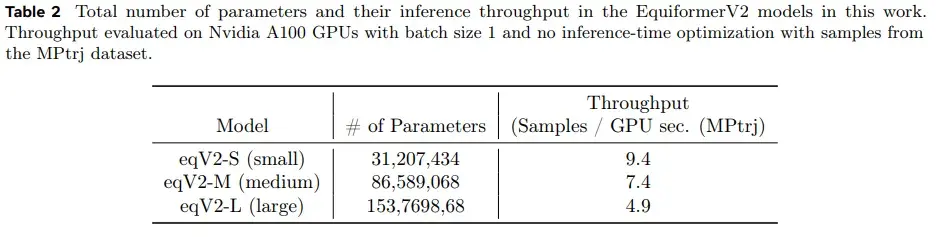 1.1亿个结构DFT计算，Meta推出OMat24，AI驱动材料发现开源化 - 知乎