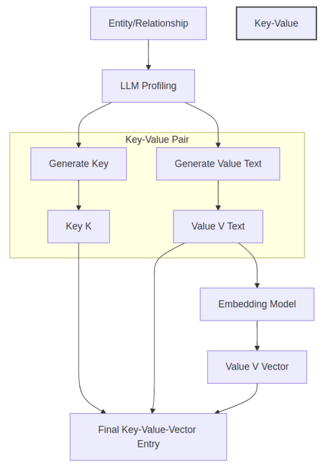 LLM - RAG - GraphRAG - LightRAG解析 - 知乎