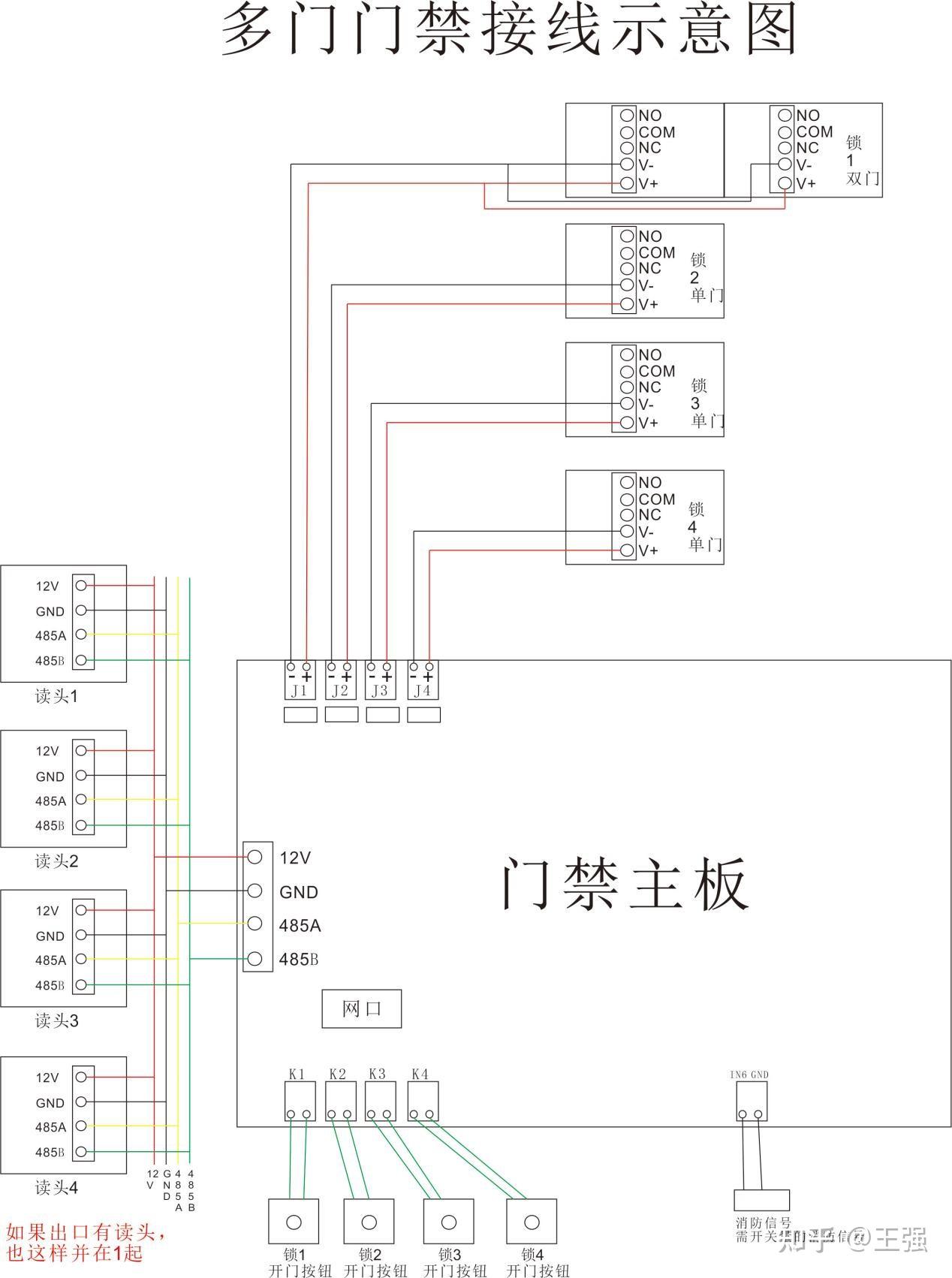 详细介绍了智能门禁一卡通系统全流程技术方案:硬件参数及系统通讯协议,提供sdk开发支持。施工布线。软件平台集成门禁、考勤、梯控等功能。通过统一数据库实现多子系统集成,满足企业、园区等场景的无感
