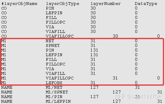 innovus streamOut 版图GDS导入 Virtuoso 流程 - 知乎