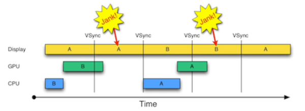 OpenGL -- 屏幕成像和渲染原理解析 - 知乎