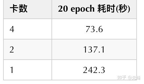 开源一个 PyTorch 分布式（DDP）训练 mnist 的例子代码 - 知乎