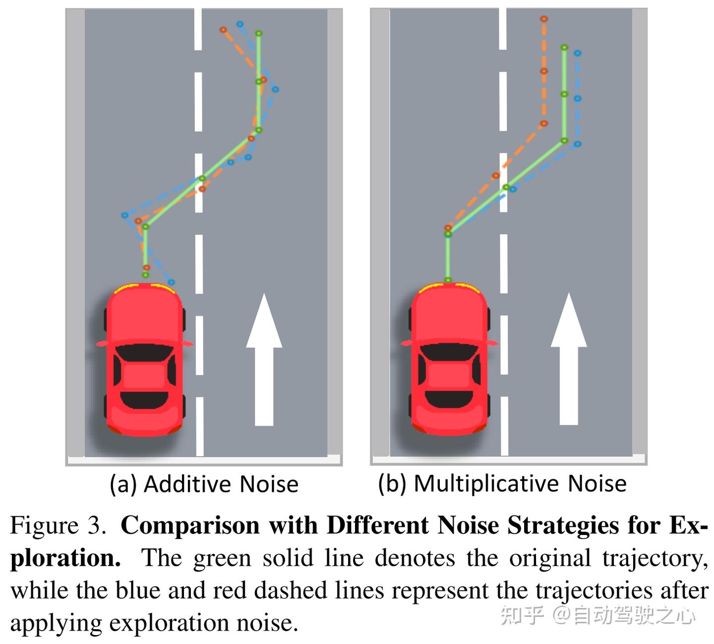 DiffusionDriveV2代码 - 知乎
