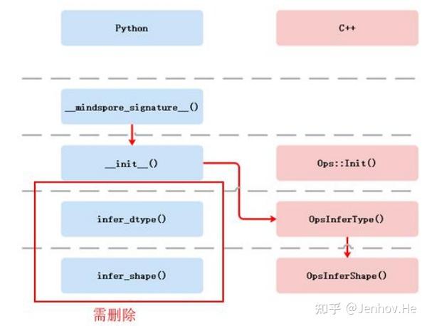 浅谈MindSpore的动态Shape - 知乎