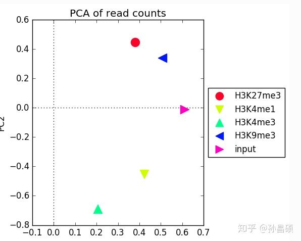 deeptools半自动输出数据间相关性分析结果 - 知乎