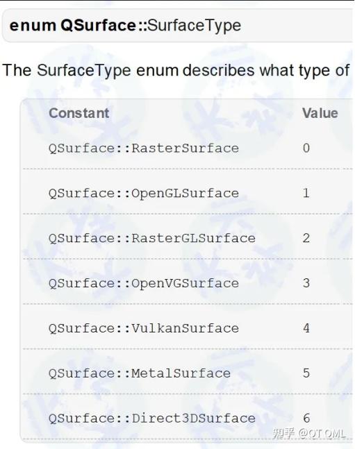 Qt6窗口系统之qt底层窗口qwindow:qt框架中哪些常见窗口是基于qwindow的 如何实现qt框架栅格窗口?如何实现qt框架
