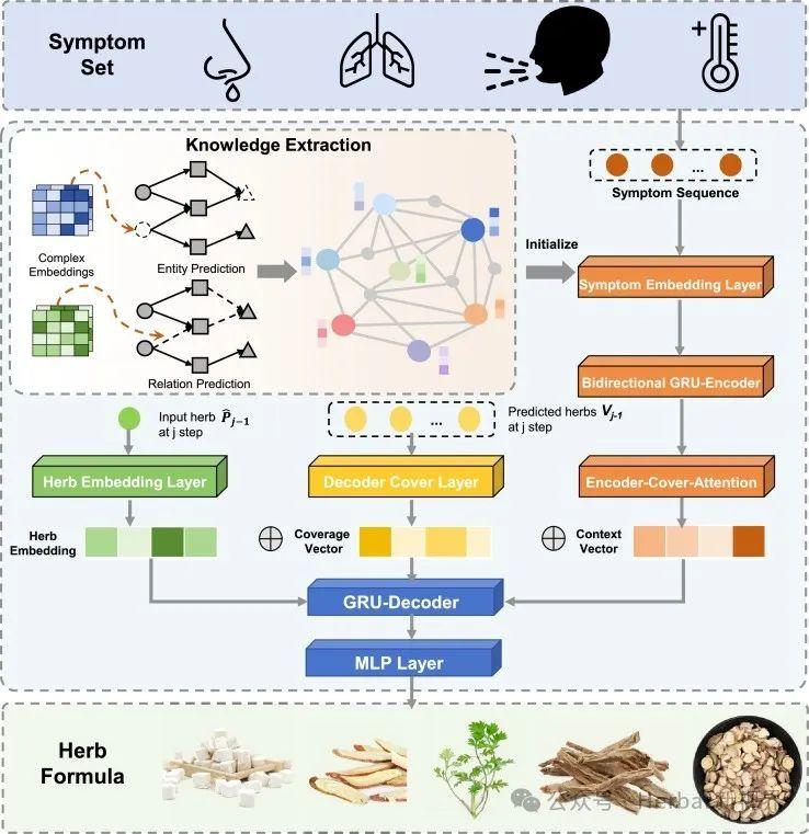 TCMM-最大的中医药现代化数据库 - 知乎
