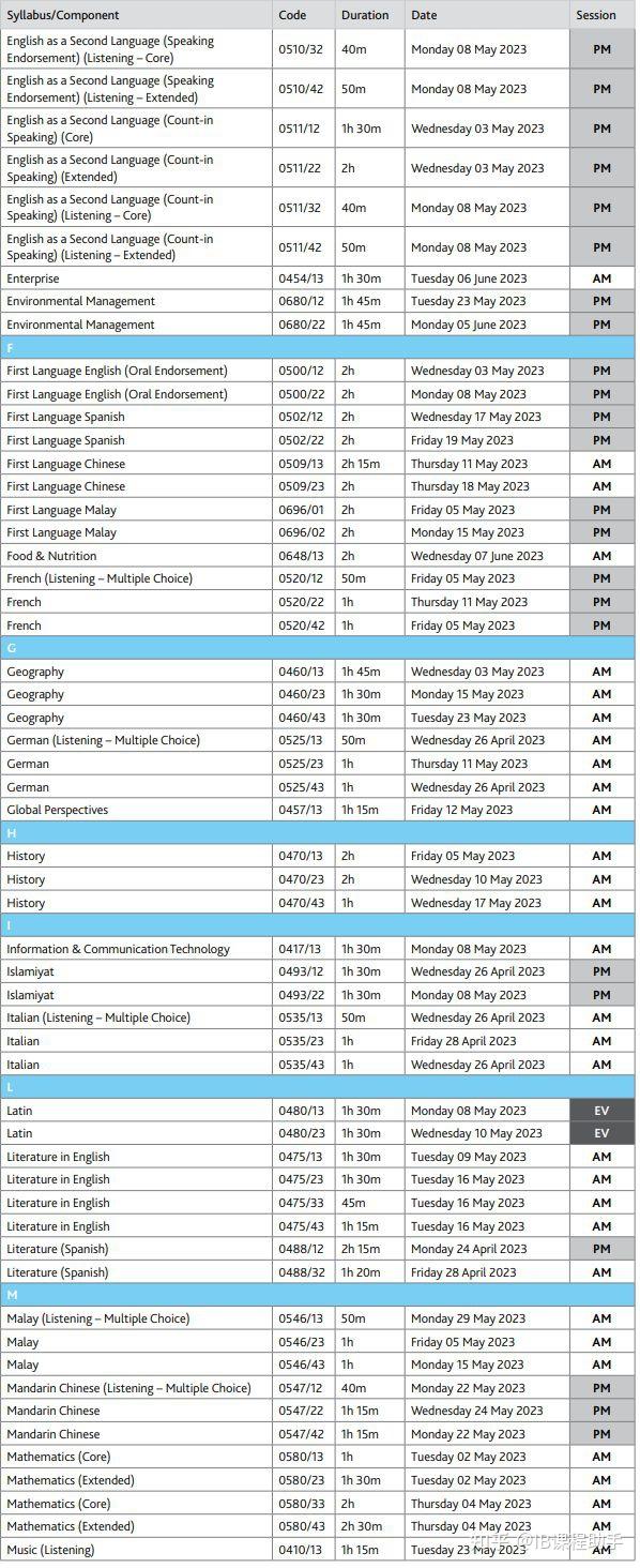2023年SAT、ACT、AP、Alevel、IB考试时间表 - 知乎