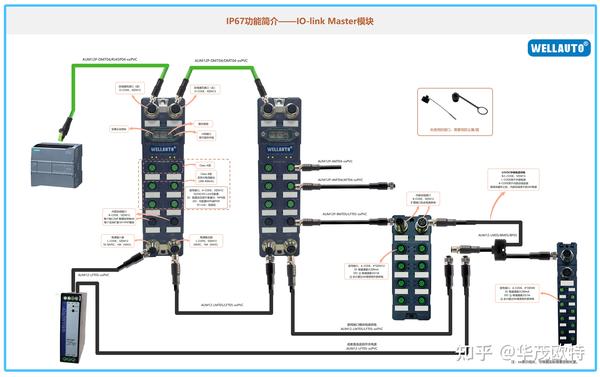 IP67功能简介--IO-link Master模块 - 知乎