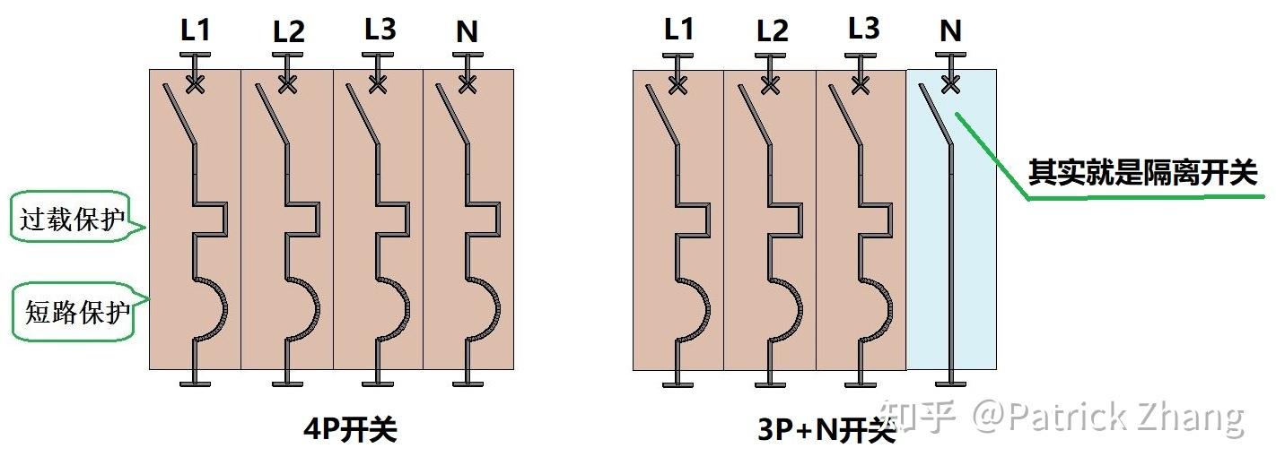带漏电的塑壳断路器有4P和3P+N的，他们有什么区别啊，都用到什么场合？ - 知乎