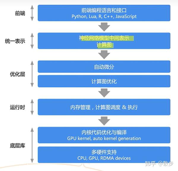 AI框架之计算图的前世今生-上（笔记） - 知乎