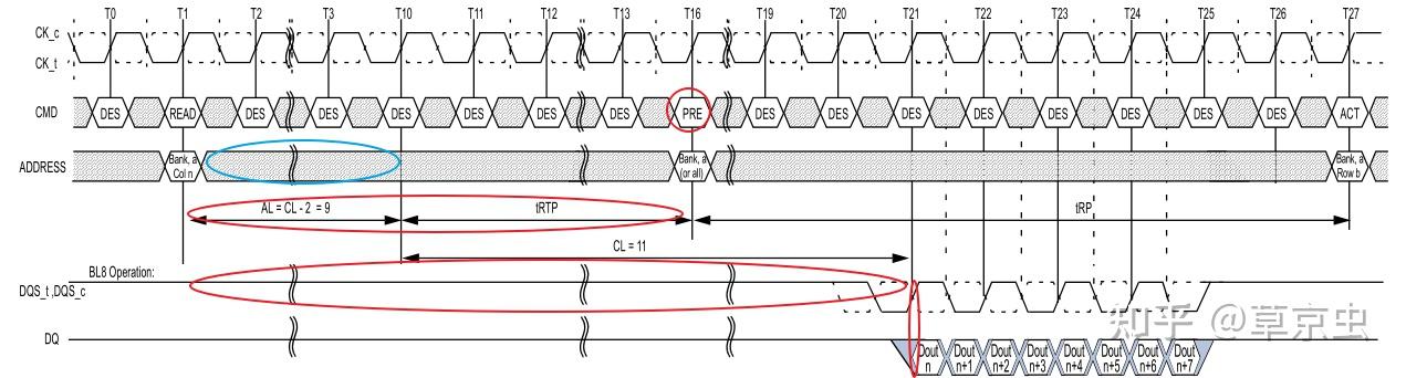 DDR timing params - 知乎