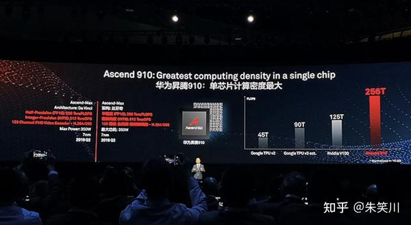 华为研发成果盘点：一文带你了解华为的芯片、系统、软件和服务 - 知乎