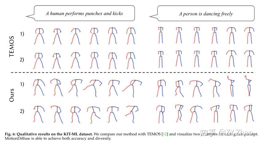 动作生成论文解读 | MotionDiffuse: Text-Driven Human Motion Generation with Diffusion Model - 知乎