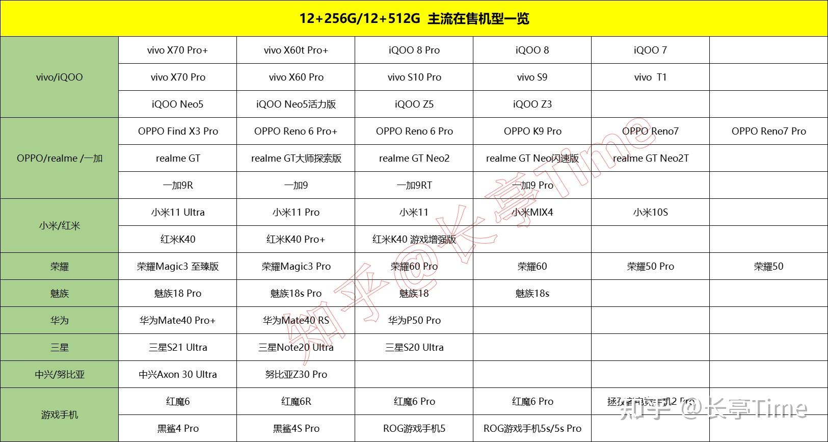 12+256的手机有什么推荐吗？