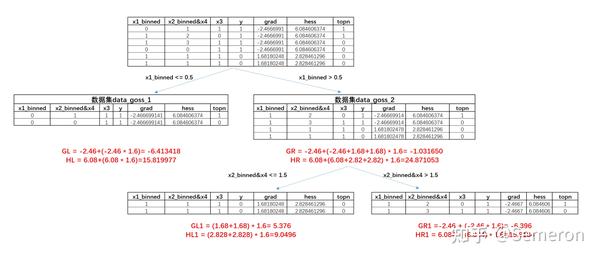 集成学习六——LightGBM - 知乎
