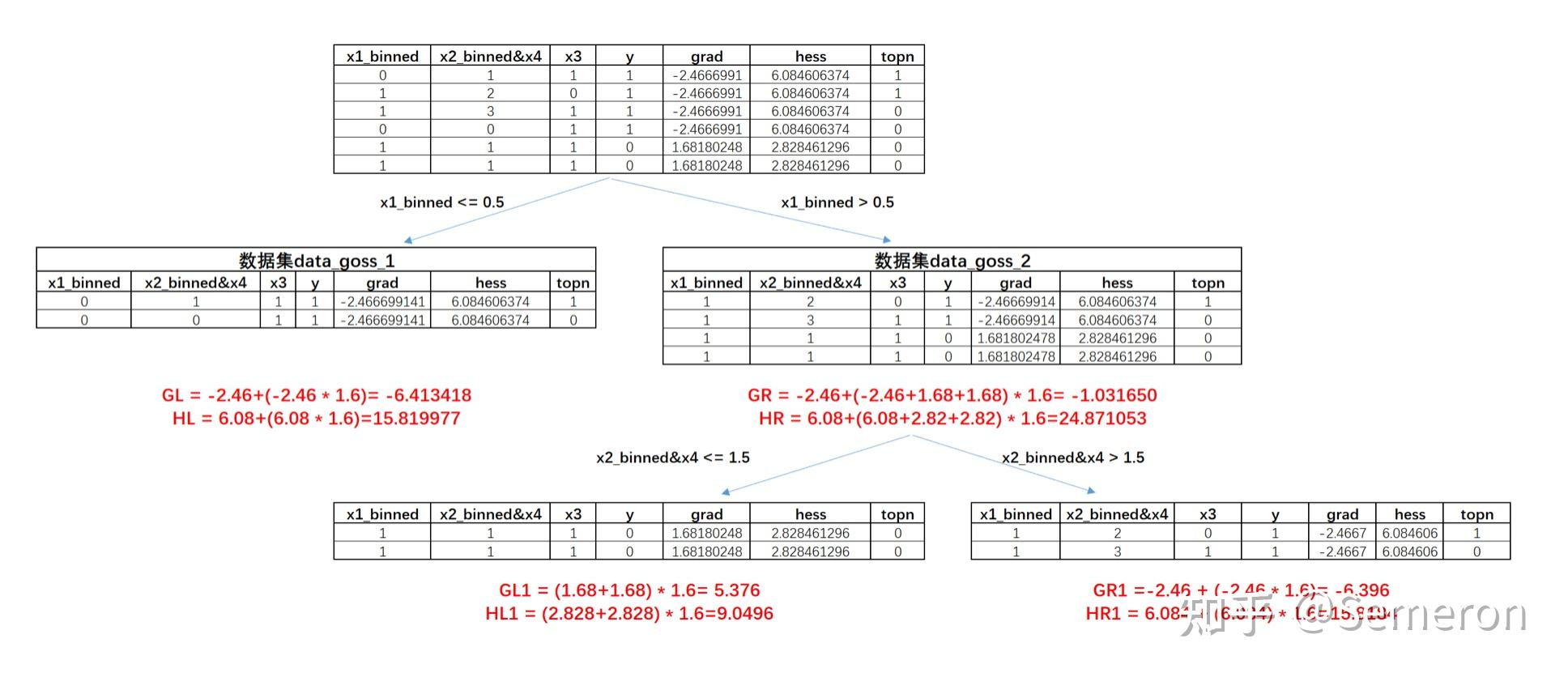 集成学习六——LightGBM - 知乎