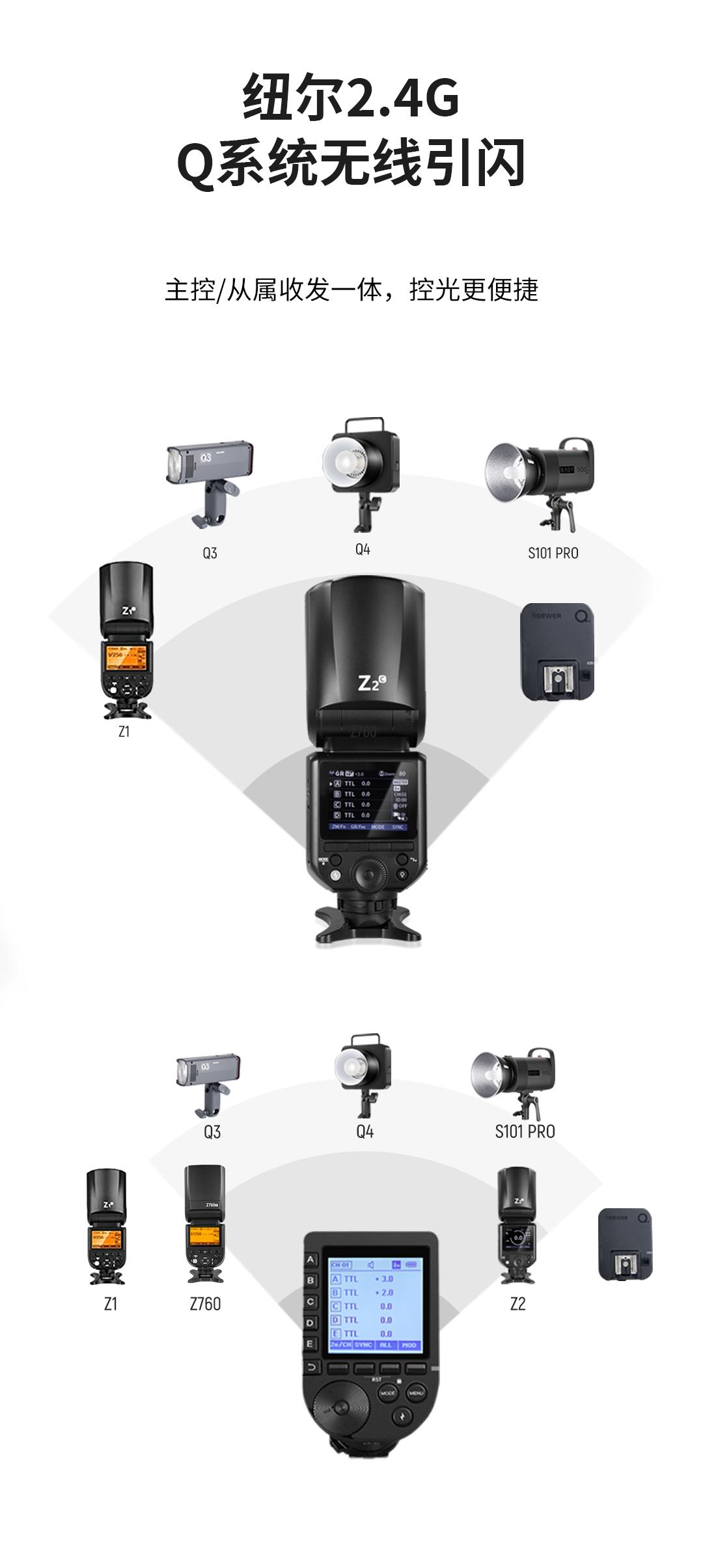 纽尔上新 | 全新体验!「闪电系列」Z2-C闪光灯正式发布!! - 知乎