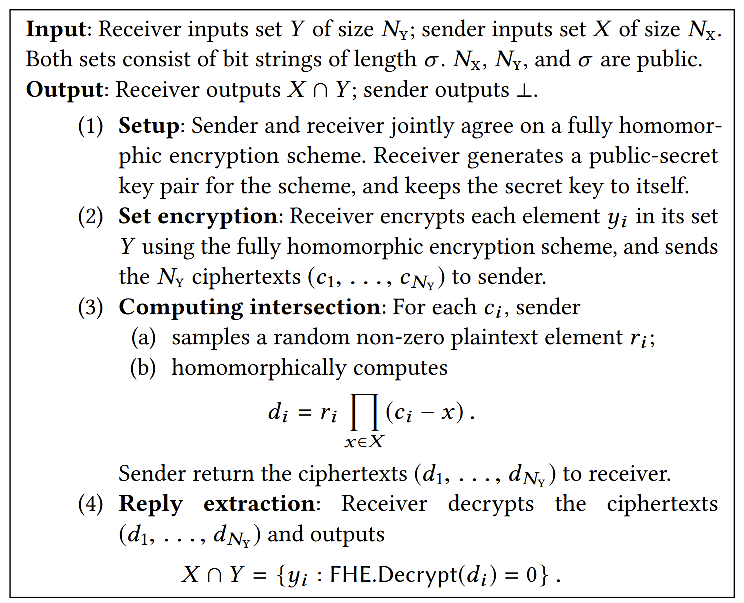 隐私集合求交（Private Set Intersection，PSI）技术的发展、挑战与未来 （二） - 知乎