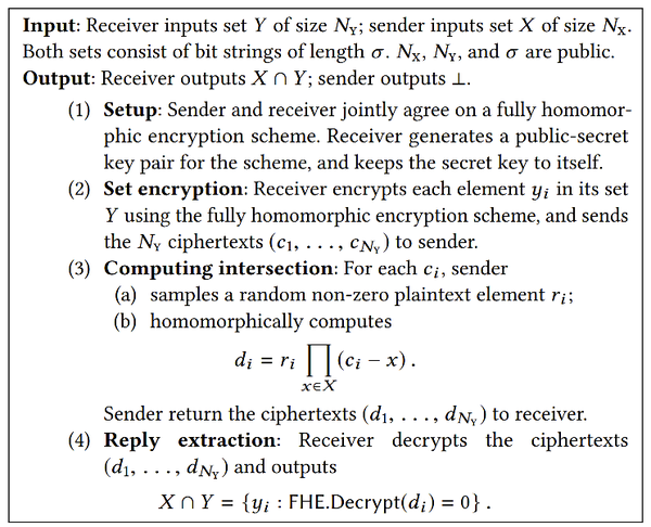 隐私集合求交（Private Set Intersection，PSI）技术的发展、挑战与未来 （二） - 知乎