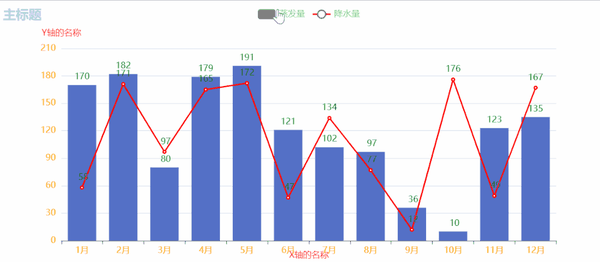 echarts4r: 从入门到应用（下） - 知乎