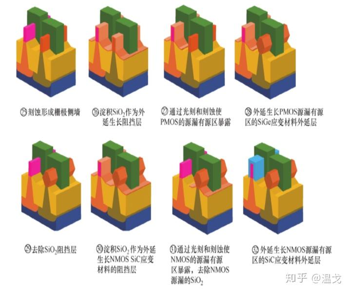 FinFET工艺技术详解 - 知乎