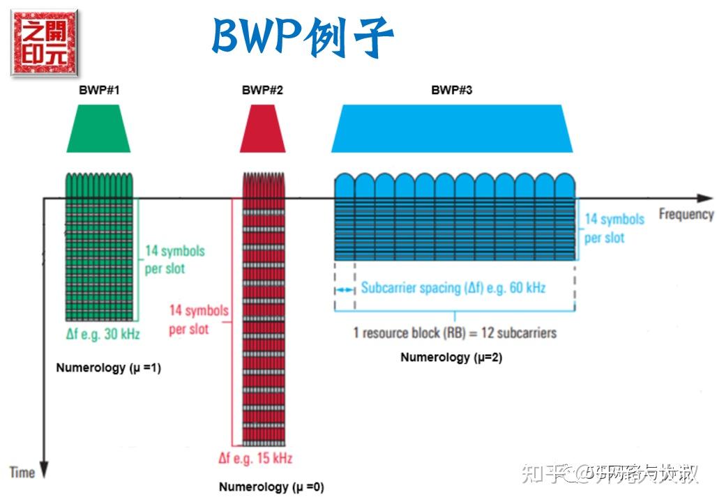 5G BWP - 知乎