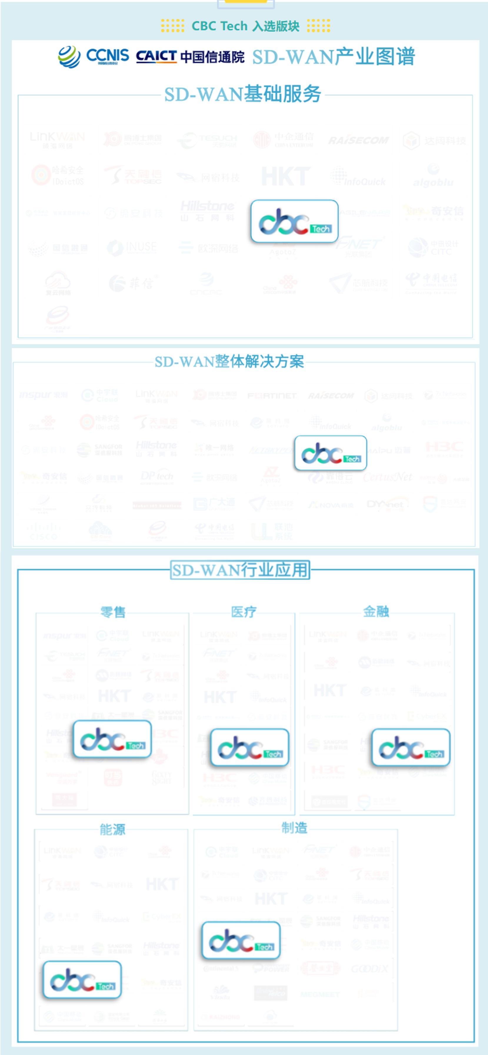 CBC Tech入选中国信通院《SD-WAN产业图谱》 - 知乎