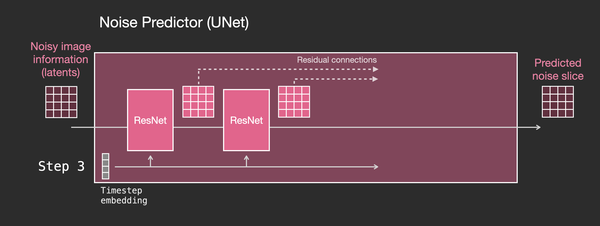 图解diffusion model：从模型角度理解stable diffusion - 知乎