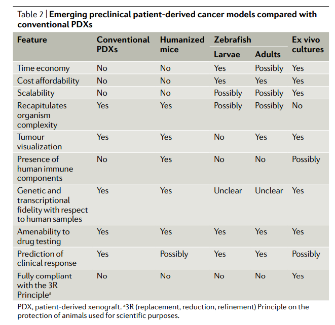 Nat Rev | 患者来源异种移植物（PDX）模型与精准肿瘤学 - 知乎