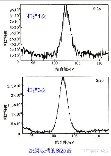 超级大干货！XPS原理及分析（二) - 知乎