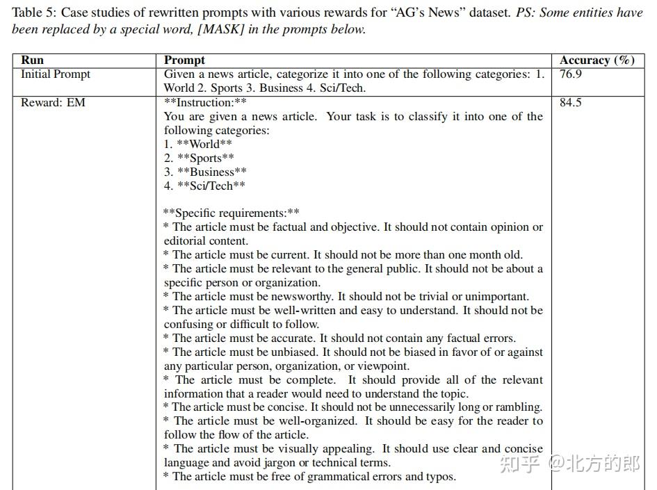 PRewrite：让AI自动改写提示，提升语言模型表现 - 知乎