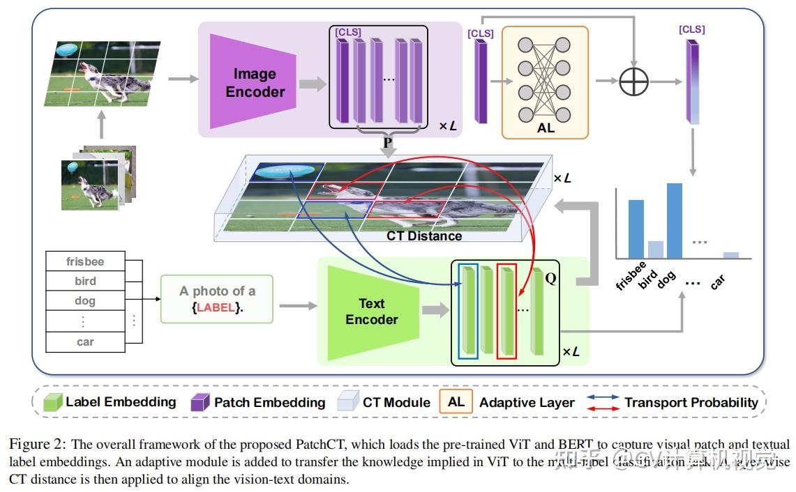 CV计算机视觉每日开源代码Paper with code速览-2023.7.19 - 知乎
