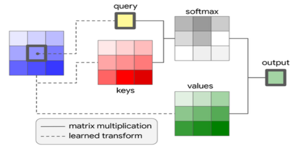 cv中的注意力机制是个啥？一文带你了解 - 知乎