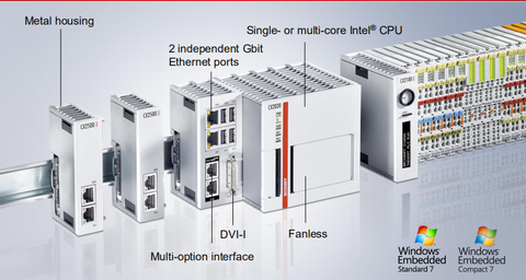认识倍福(Beckhoff) CX2000系列嵌入式控制器(1) - 知乎