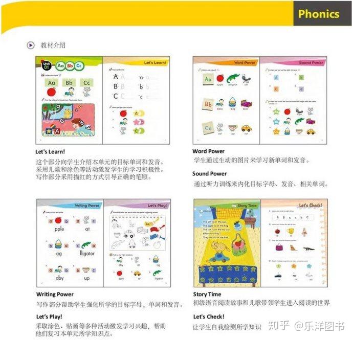 自然拼读就选Go Go Phonics原版教材-白板课件好用看得见 - 知乎