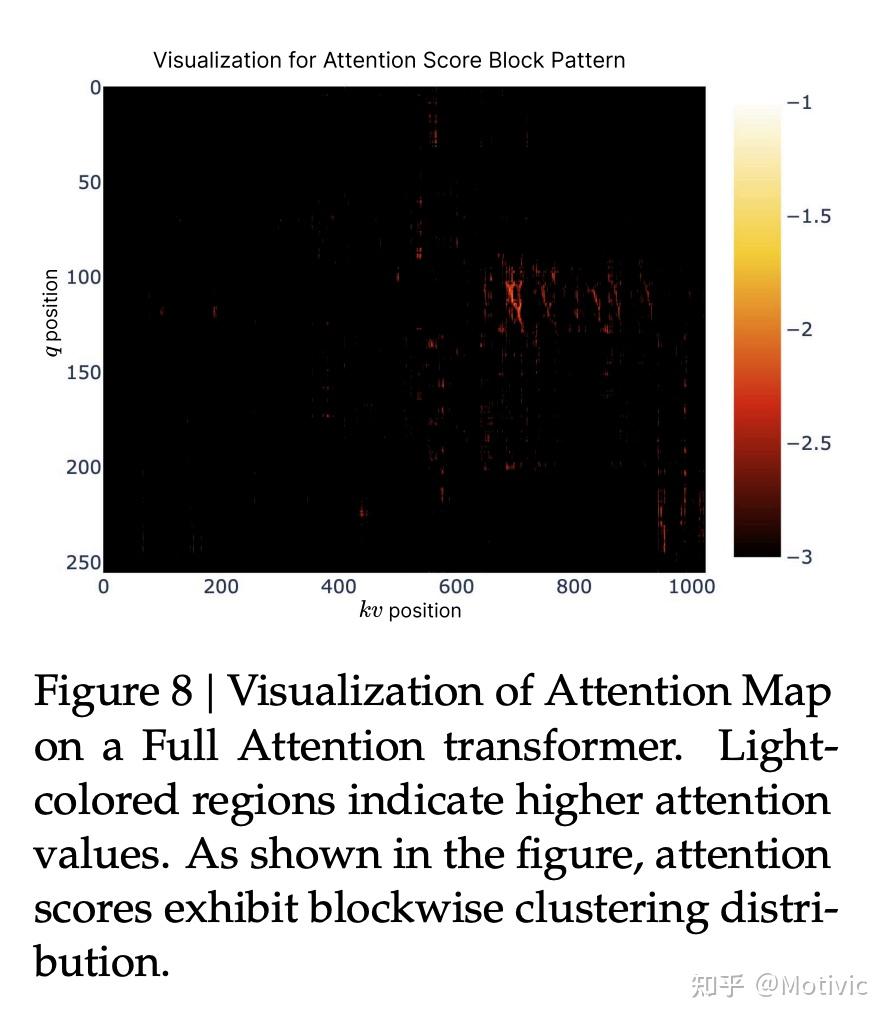 解读 | Native Sparse Attention：硬件对齐的稀疏注意力机制 - 知乎