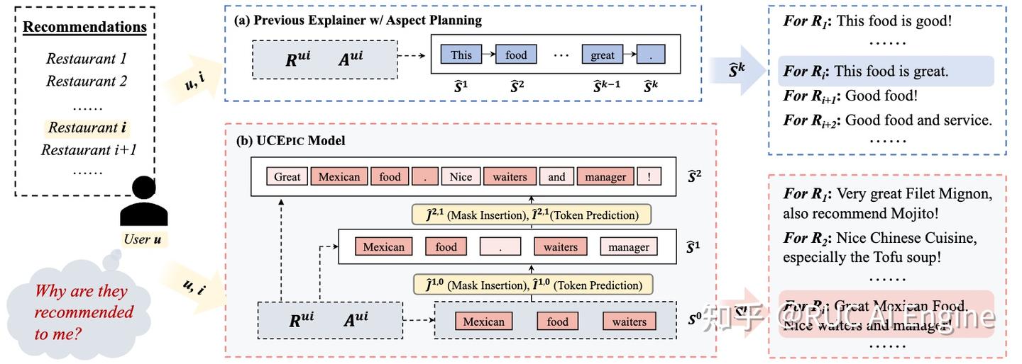 Generative Explainable Recommendation | 2023年推荐系统解释生成研究进展速览 - 知乎