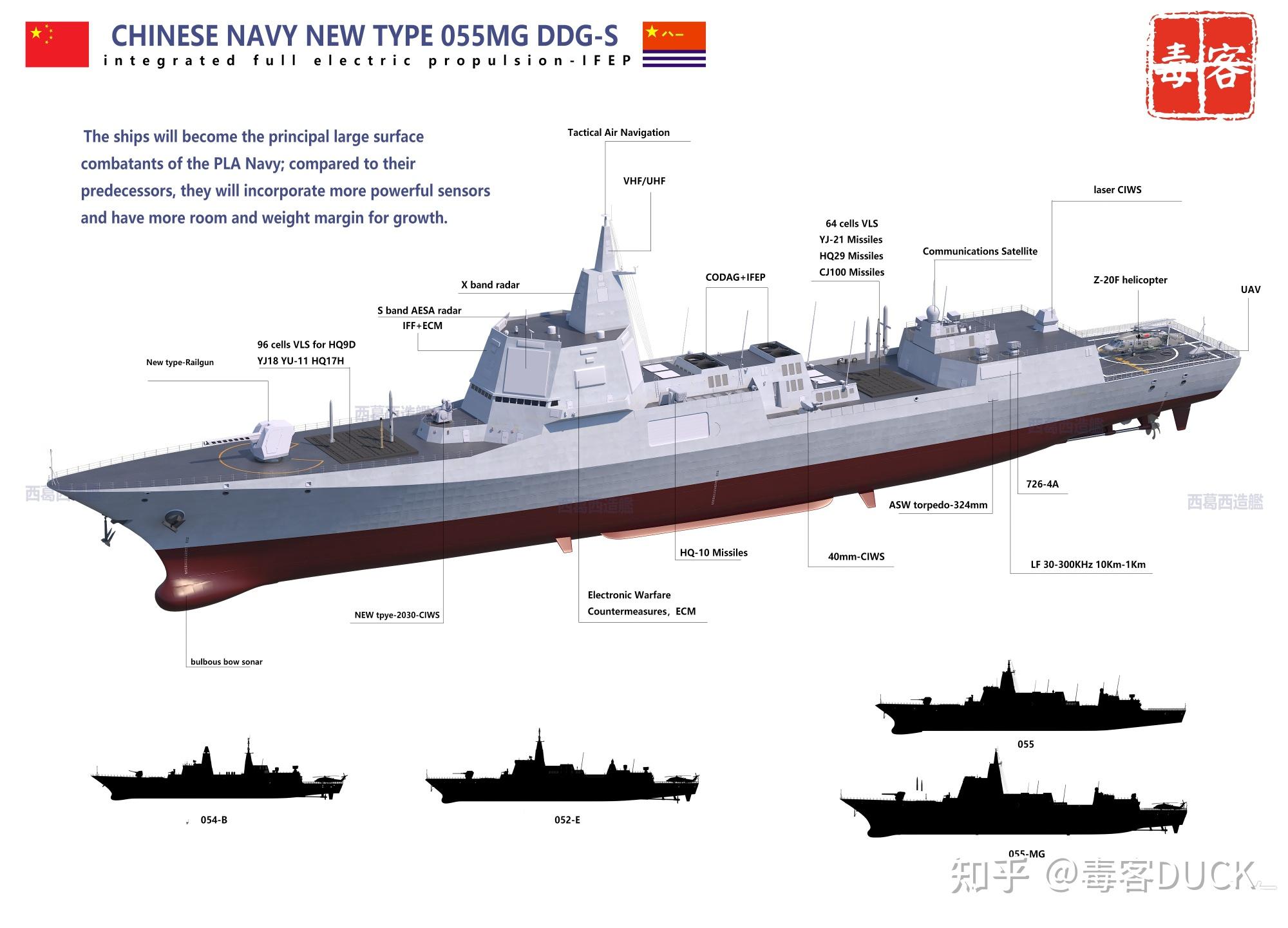 “师华长技以制华”——LM2500G4燃气轮机，美军DDGX驱逐舰的核心 - 知乎