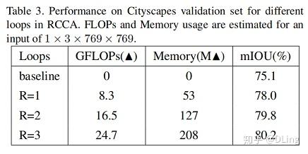 ICCV2019语义分割文章CCNet详解 - 知乎